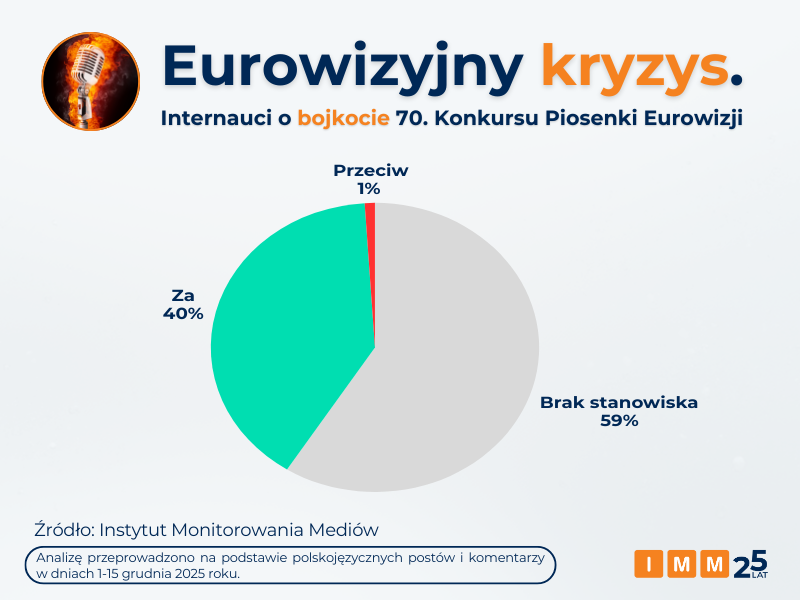 Eurowizyjny kryzys: internauci za bojkotem - Media - Newseria LifeStyle